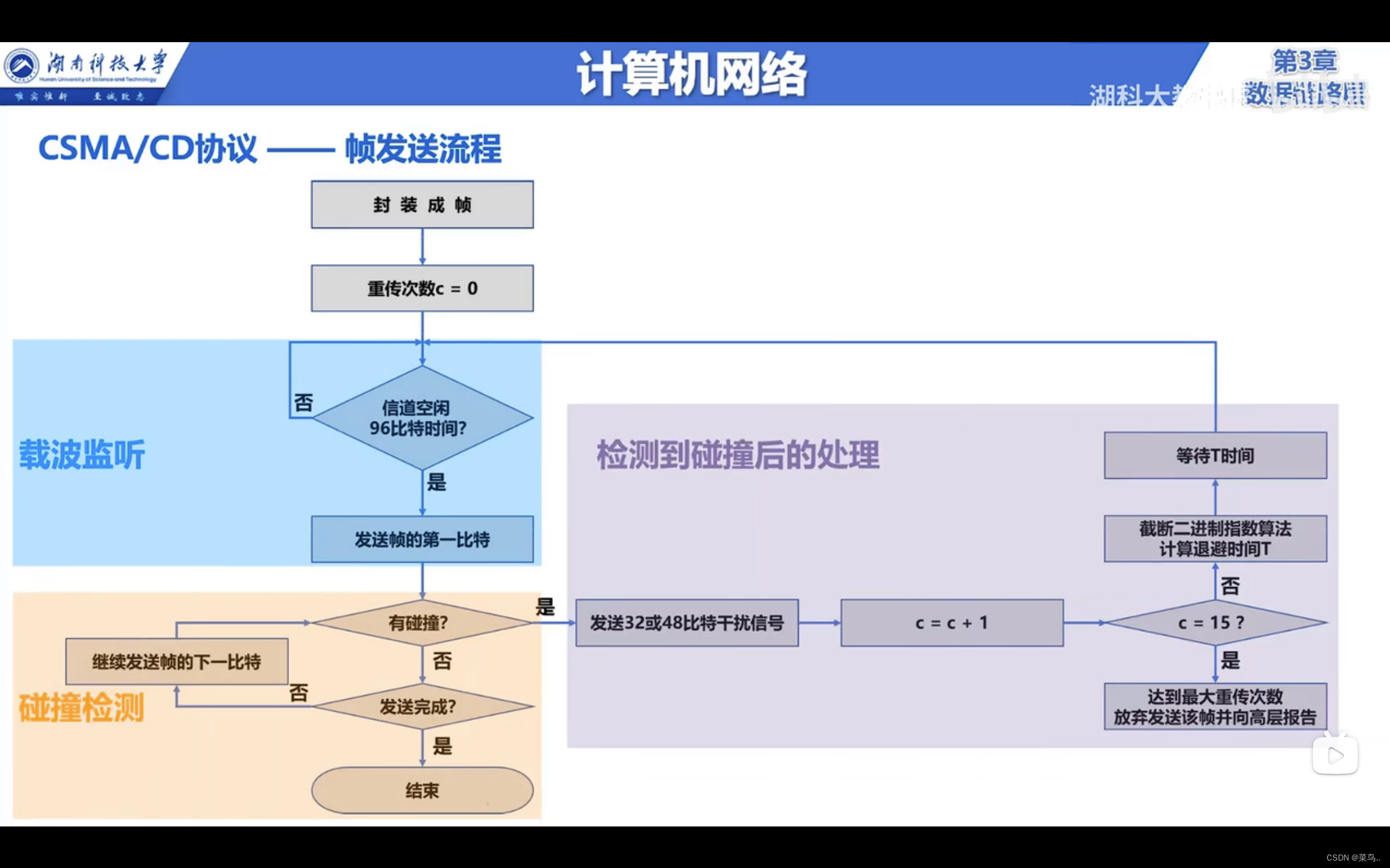 CSMA/CD相关计算_csmaca相关计算-CSDN博客