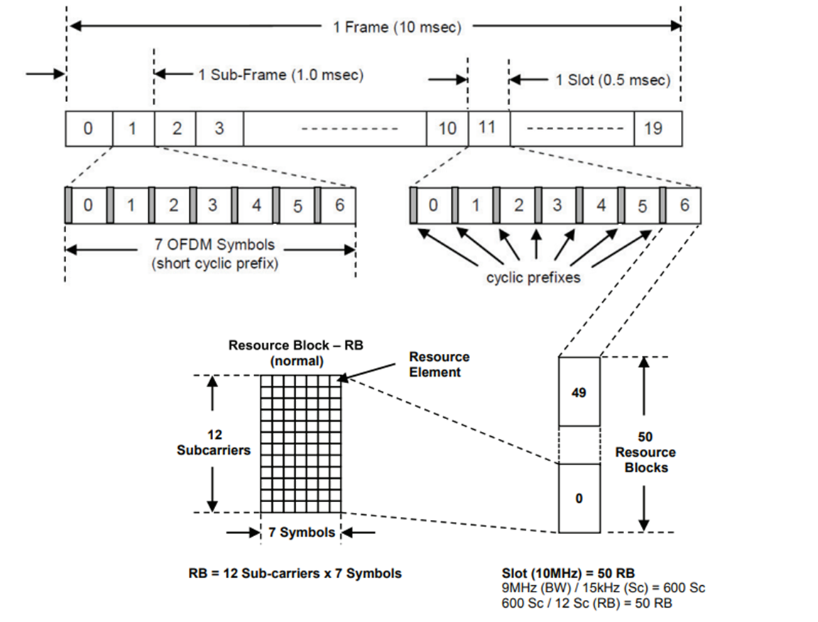 O-RAN-radio-interface(eCPRI、RB、RE、PRB、帧结构、子载波、pcap)_oran协议 u-plane协议-CSDN博客