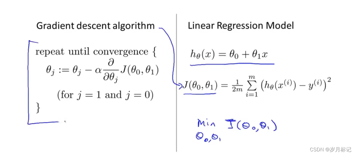 吴恩达机器学习笔记（第二章）square Error Cost Function Csdn博客