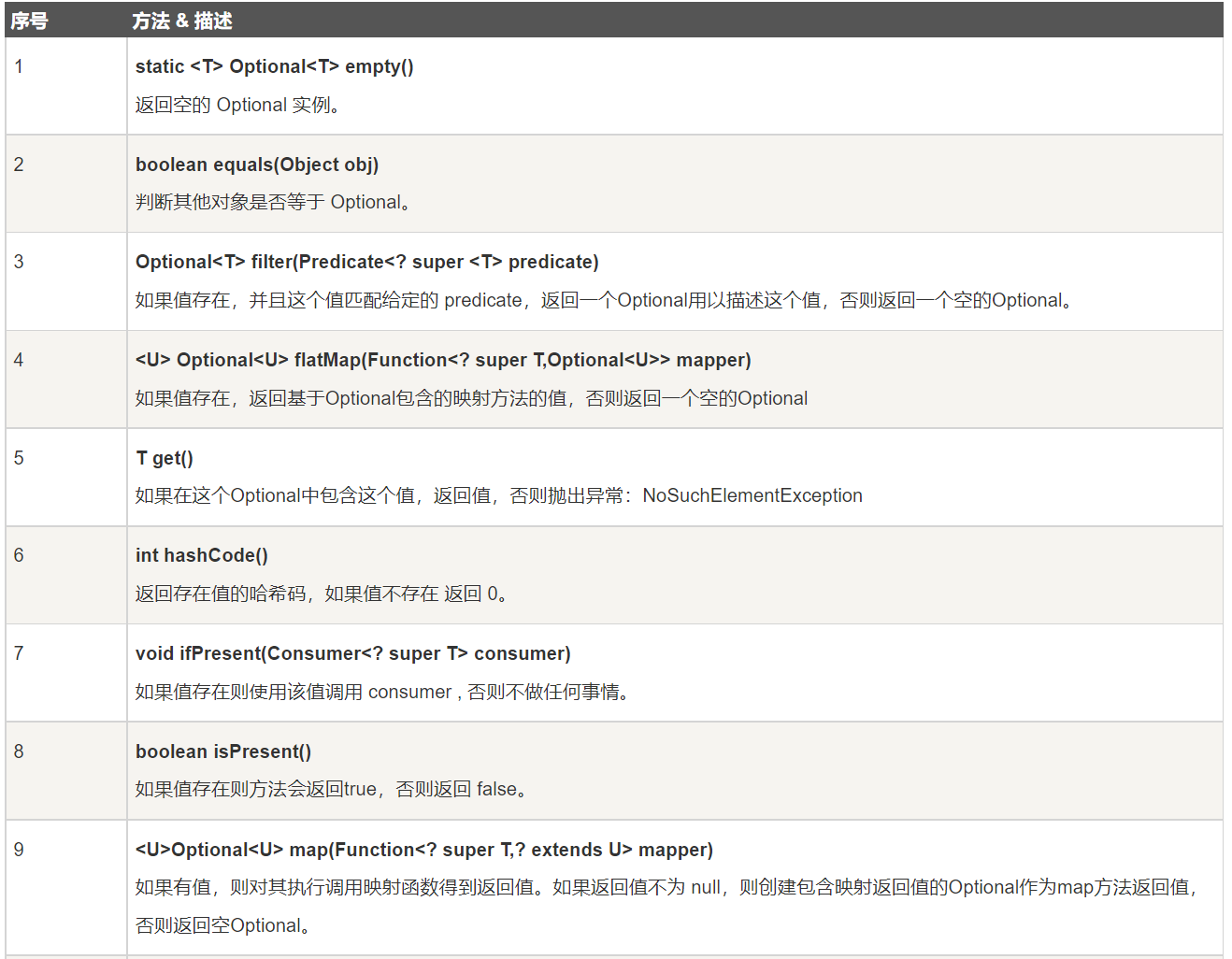 【java新特性学习 四】jdk8 库函数新特性之optional，streams，date Time Api Jsr 310
