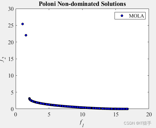 多目标优化算法：多目标利希滕贝格算法（Multi-objective lichtenberg algorithm，MOLA）-CSDN博客