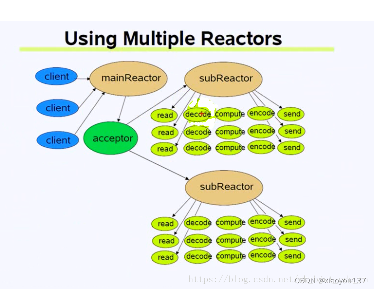 提取muduo库核心功能,去除boost依赖_muduo 去除对boost库的依赖-CSDN博客