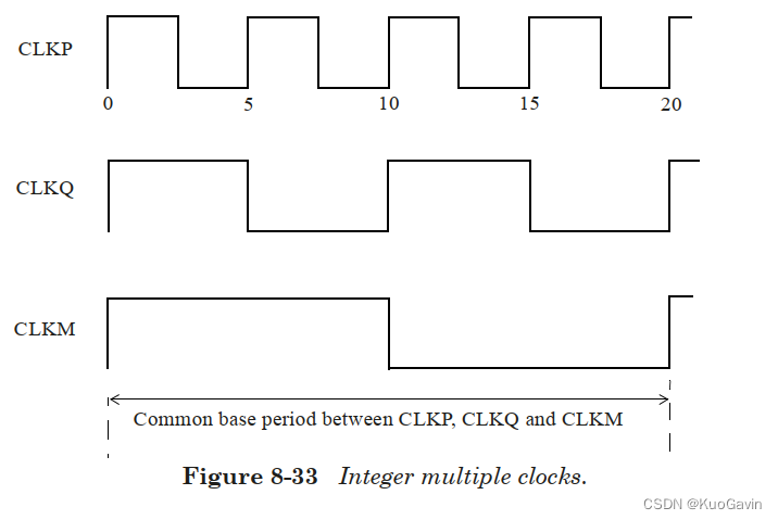 第八章 时序检查(下)_half cycle path-CSDN博客