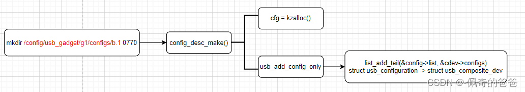 六，usb gadget-CSDN博客