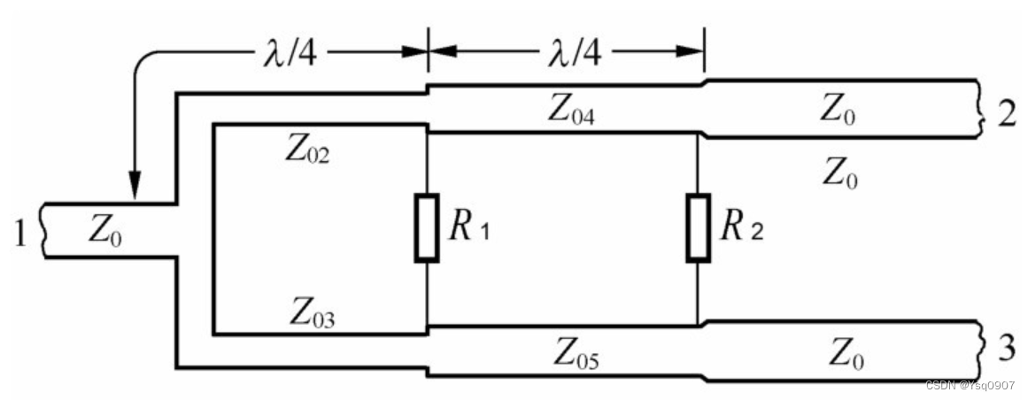 ADS入门学习笔记——功率分配器的设计_ads 功分器-CSDN博客