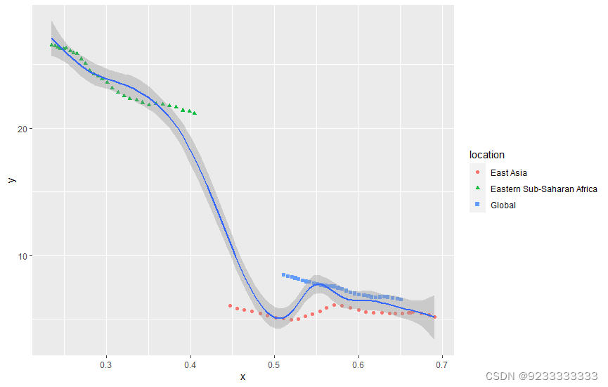 记录一下R做GAM画图（smooth spline）的一些情况_r语言method gam-CSDN博客