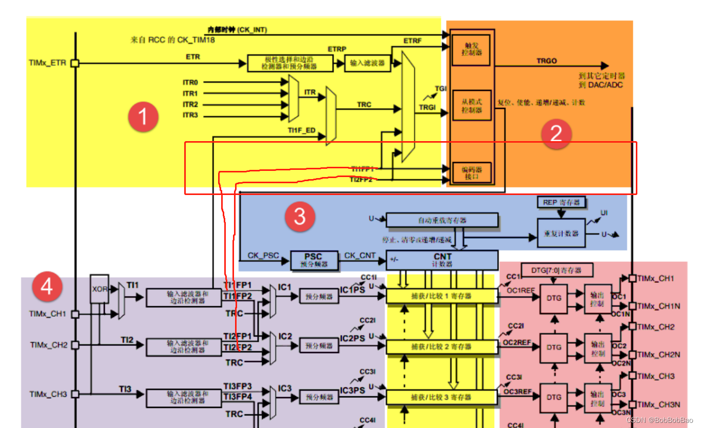 TLE5012b+STM32F103C8T6(bluepill)读取角度数据_tle5012b stm32-CSDN博客