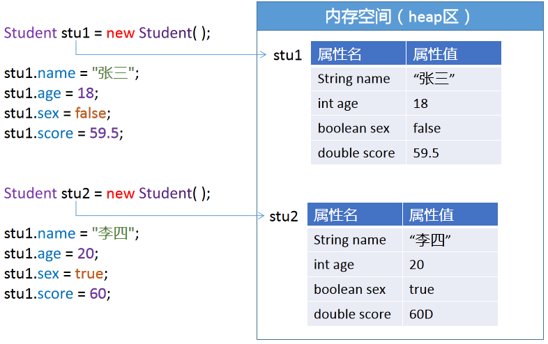 面向对象编程思想 Csdn博客 