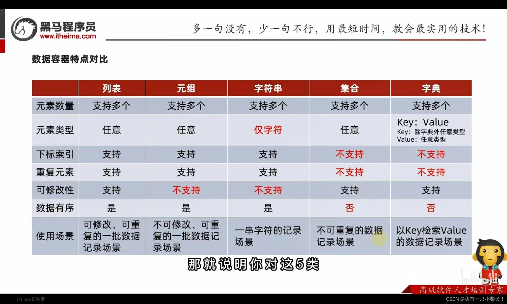 Python数据容器 Csdn博客