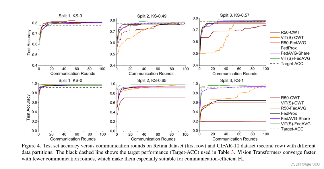 Rethinking Architecture Design for Tackling Data Heterogeneity in ...