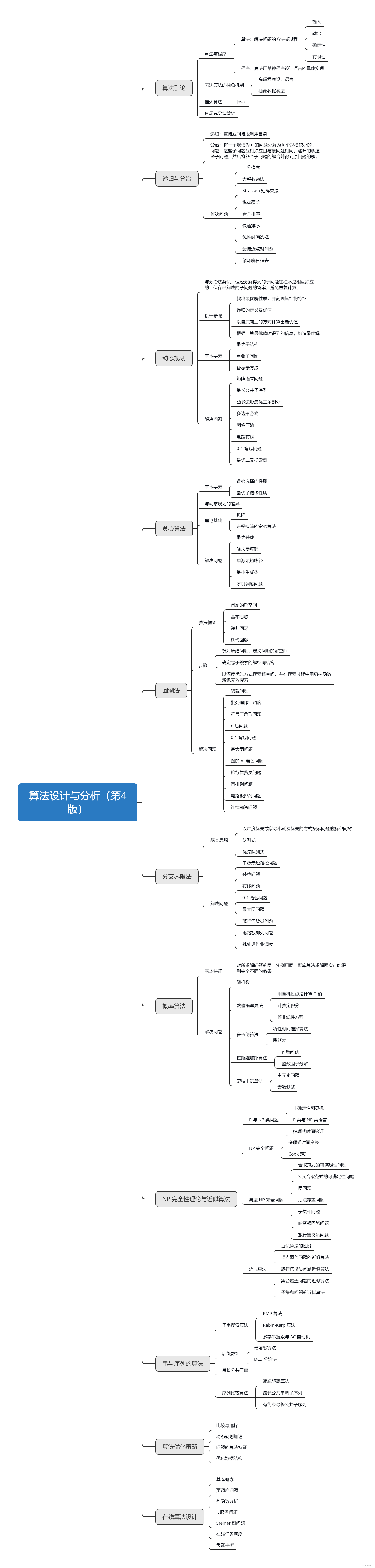 算法设计与分析(第4版)算法设计与分析第四版 Csdn博客