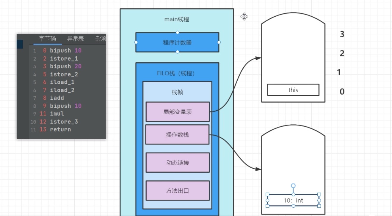JVM Hotspot 虚拟机与 Dalvik&ART 虚拟机堆栈的区别_hotspot虚拟机栈-CSDN博客