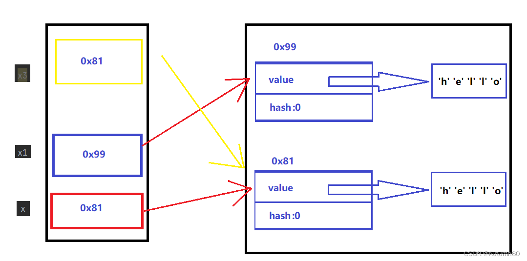 [Java]--Sring类和方法-CSDN博客