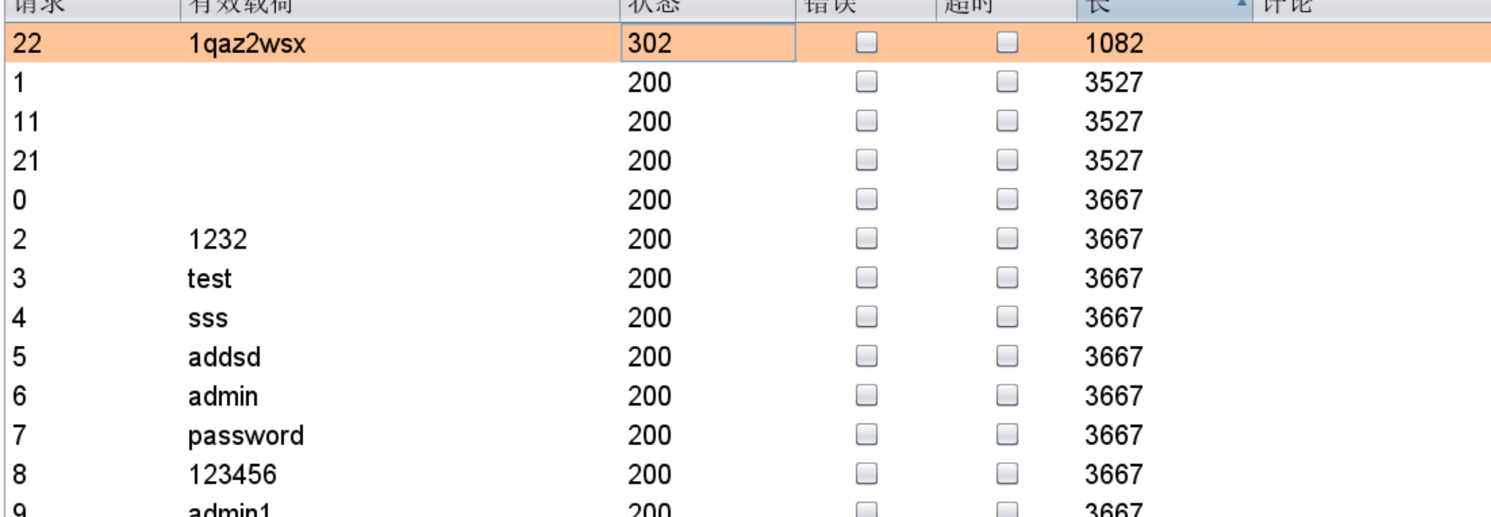 wordpress4.9漏洞_wordpress漏洞-CSDN博客