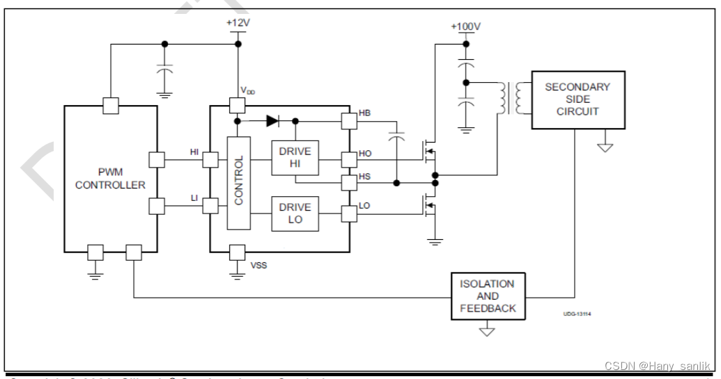 SLM27211 4A 120V 一款国产的NMOS驱动器 兼容 UCC27211 NCP81075 商用的电源解决方案-CSDN博客