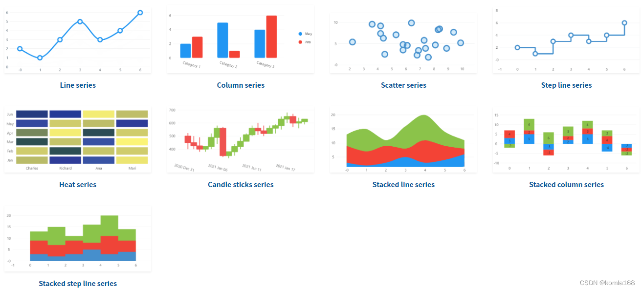 7、LiveCharts--常用属性介绍(三)-CSDN博客