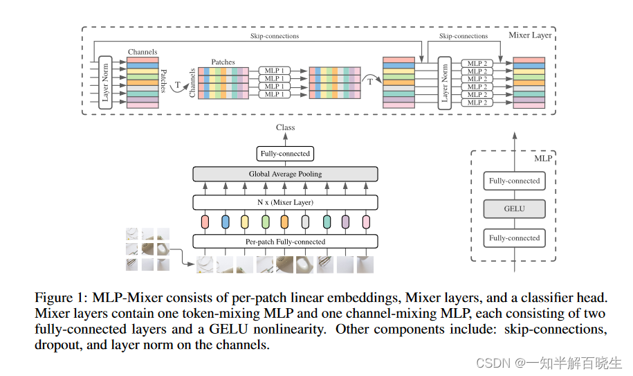 MLP在2021-2022年的发展_mlp的升级-CSDN博客