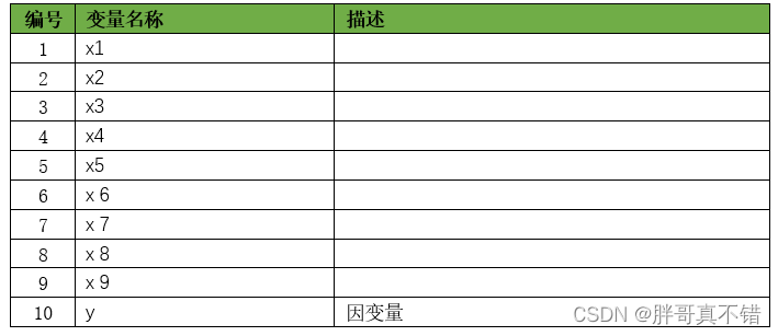 Python实现HBA混合蝙蝠智能算法优化支持向量机回归模型(SVR算法)项目实战_svr反演agb python-CSDN博客