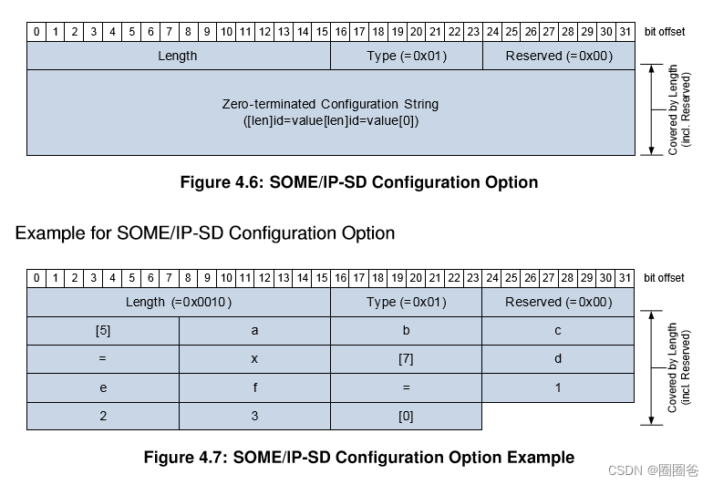 (一) 车载以太网通信之SOME/IP协议_someip协议-CSDN博客
