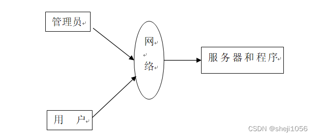 附源码 Nodejs计算机毕业设计基于智慧农业的水果销售系统express程序lw水果销售系统e R流程图 Csdn博客