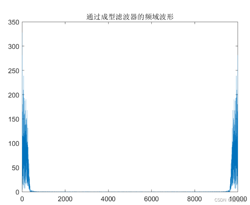 实操BPSK载波调制解调笔记（matlab）_用matlab工具 进行bpsk调制-CSDN博客