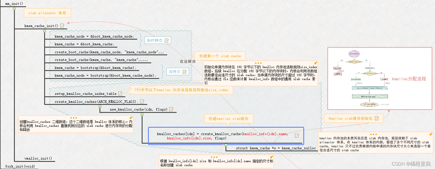 Linux内核启动流程-CSDN博客