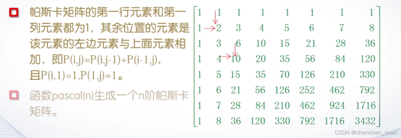 Matlab21——特殊矩阵matlab范德蒙矩阵的逆 Csdn博客