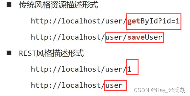 Springmvc Rest风格 Csdn博客 