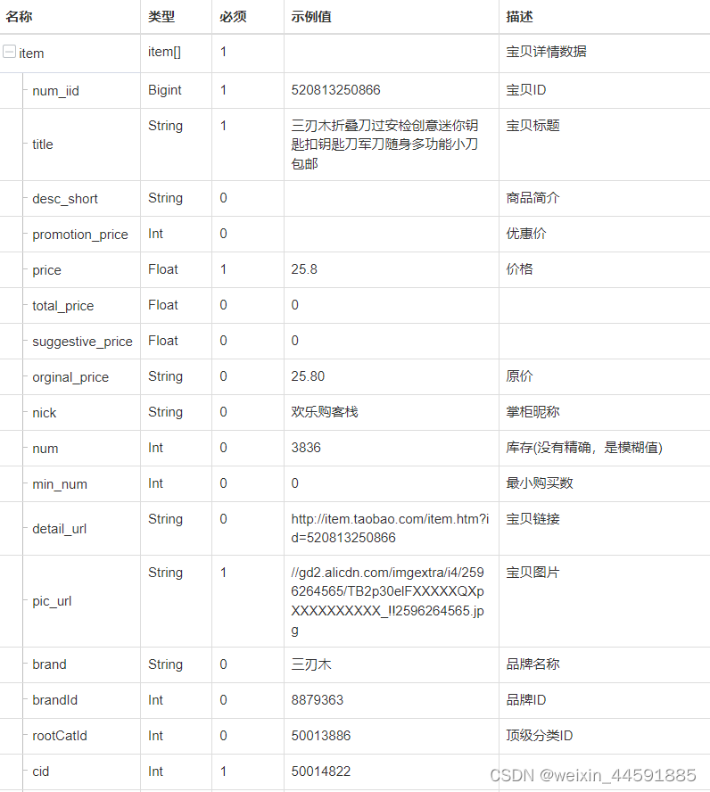淘宝商品价格如何api接口进行监测淘宝商品详情数据接口淘宝商品销量接口淘宝api接口淘宝历史价格api接口是什么 Csdn博客