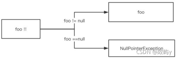 Kotlin 常见的符号使用说明kotlin 问号 Csdn博客