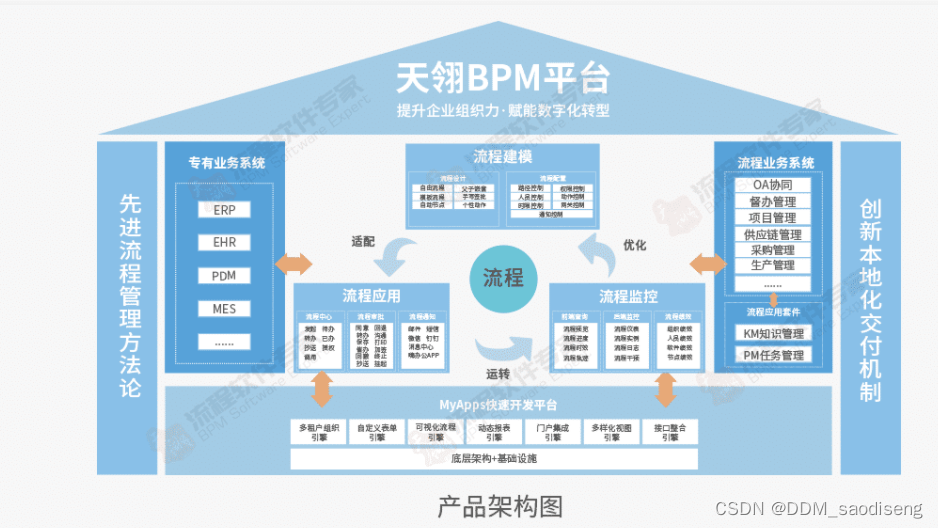 BPM流程引擎适用于哪些类型企业管理系统_jpbm工作流引擎的业务审批系统-CSDN博客