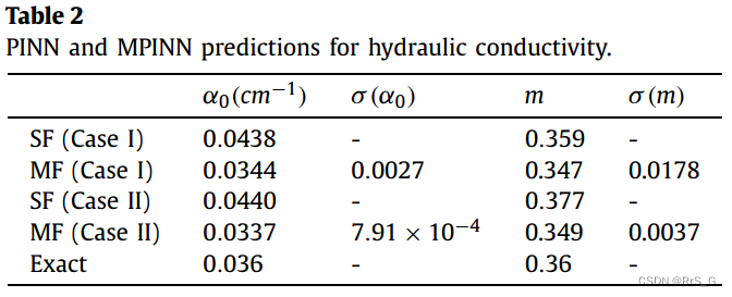 A composite neural network that learns from multi-fidelitydata: Application to function ...
