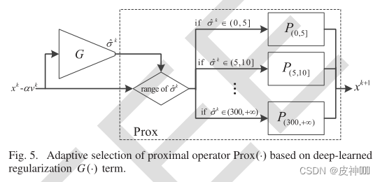 Deep-Learned Regularization and Proximal Operator for Image Compressive Sensing_自集成策略-CSDN博客