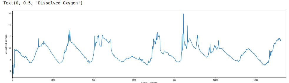 Python实现灰狼优化算法（GWO）+SVR的组合预测模型_gwo-svr预测代码-CSDN博客