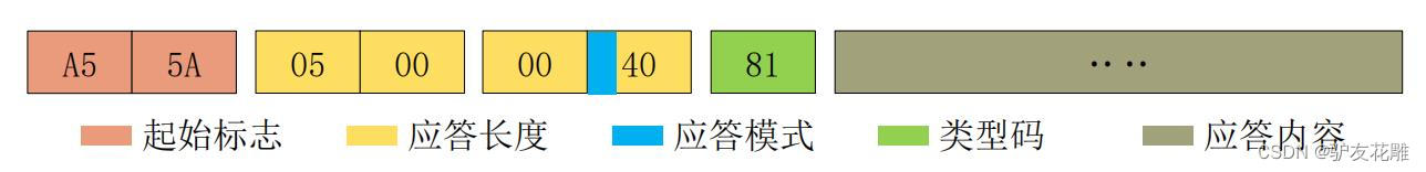 【雕爷学编程】arduino动手做(211) 360°激光雷达模块之ydlidar X4系统设置的 3 种工作模式arduino的rplidar库 Csdn博客
