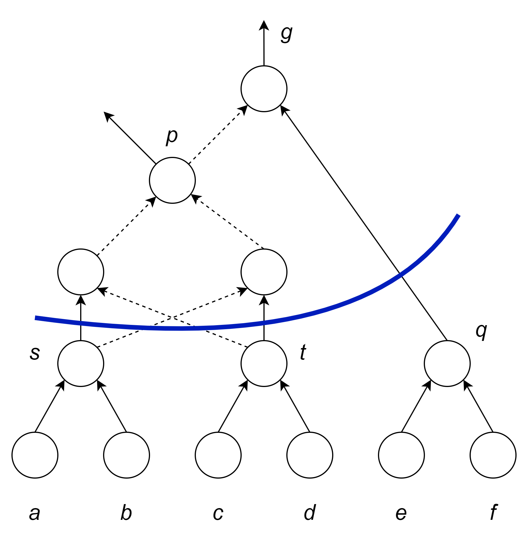 《逻辑综合(logic synthesis)入门指南》_technology-independent-CSDN博客