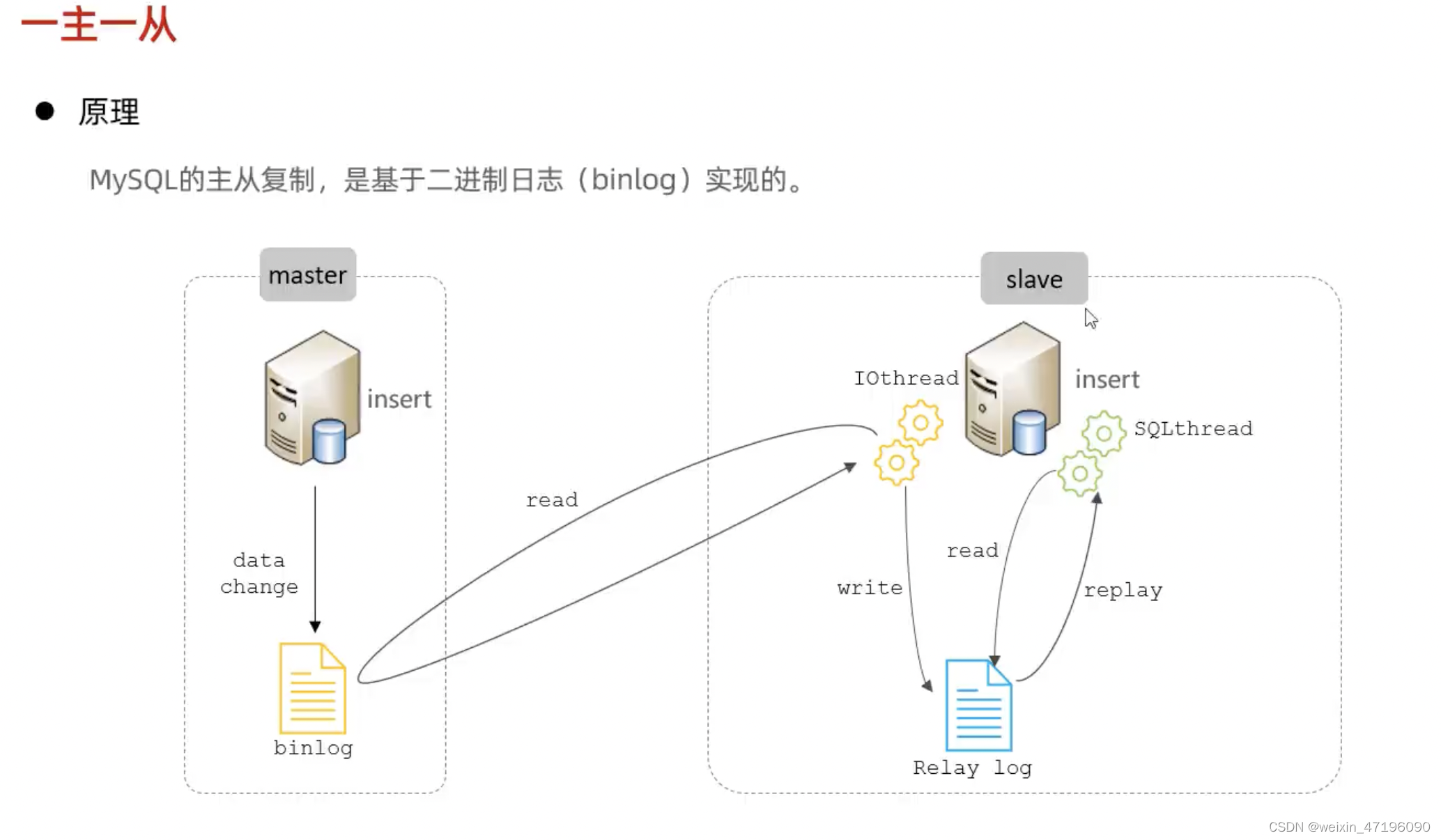 Mysql主从复制和读写分离 Csdn博客