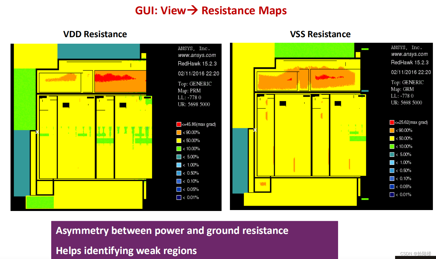 Redhawk：Static Analysis_拾陆楼的博客-CSDN博客