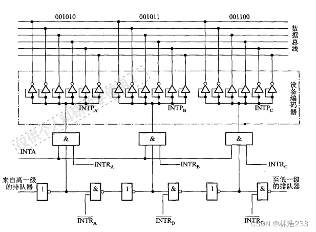计算机组成原理——输入输出设备（Input Output Equip-ment）_计算机组成原理输入输出-CSDN博客