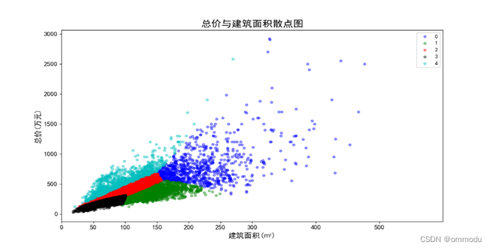 二手房大数据分析系统本作业对南京二手房数据采集与可视化分析应用程序。该程序首先通过网络爬虫采集链 Csdn博客