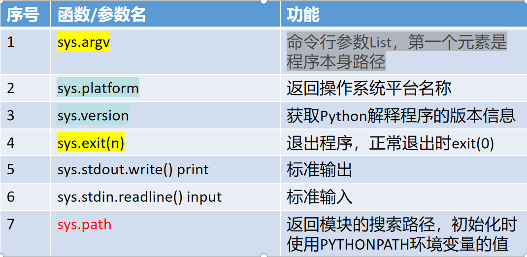 python基础------文件读写操作、re、os和sys模块_python中import re,sys,os-CSDN博客