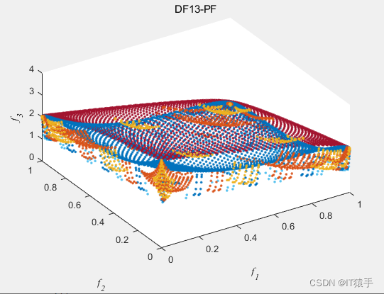 CEC2018：动态多目标测试函数DF10~DF14的PS及PF（提供Matlab代码）_多目标优化测试函数 下载-CSDN博客