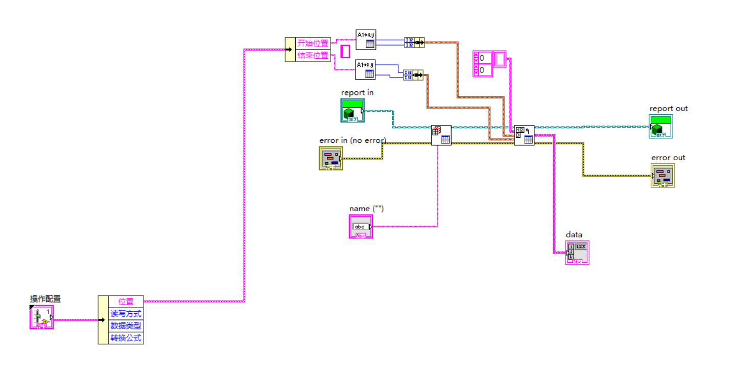 labvie学习笔记6：excel表格的读取和写入操作_labview写入excel指定位置-CSDN博客