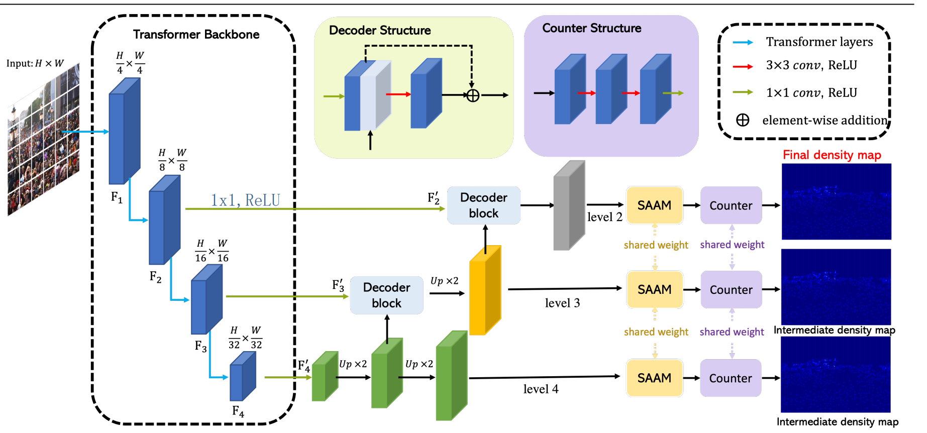 【论文汇总】人群计数中Transformer的应用，持续更新_cctrans-CSDN博客
