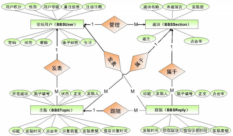 JavaWeb（1.MySQL基础~2.MySQL高级）_向stu表中添加一个新列addresss数据类型为varchar(255)允许为空,并添加-CSDN博客