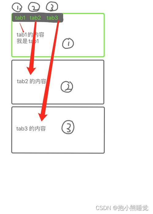 Js实现div选项卡切换js点击导航栏切换div内容 Csdn博客
