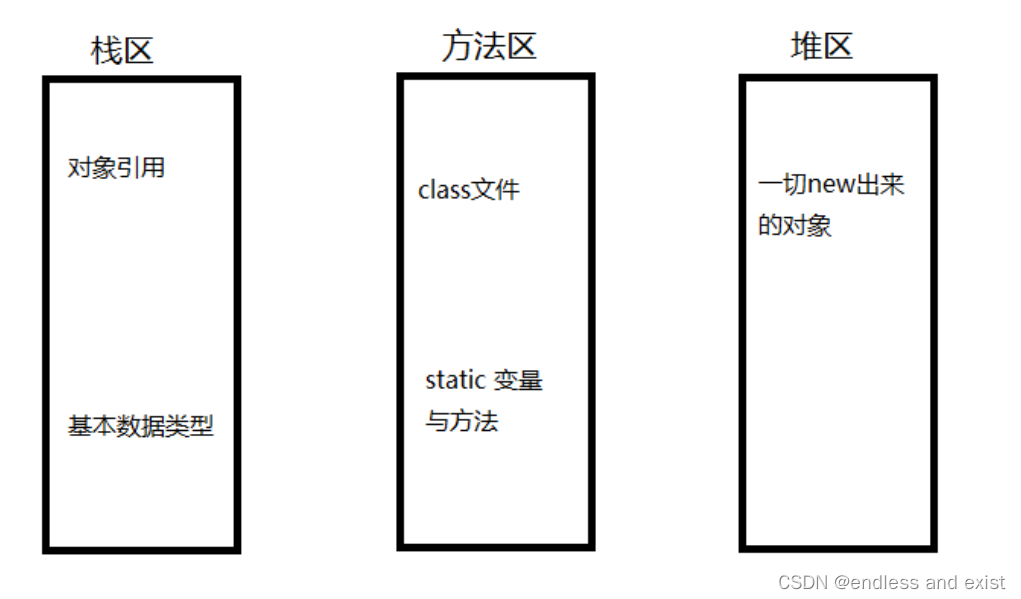 Java中空数组和数组长度为0java数组为空指向地址值和数组长度为0指向什么 Csdn博客