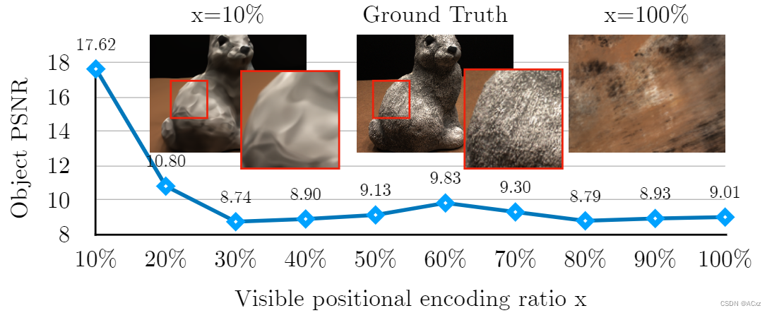 FreeNeRF Improving Few-shot Neural Rendering with Free Frequency Regularization-CSDN博客