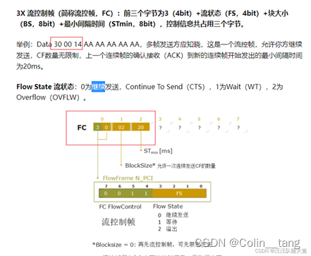 【网络层/TP 传输层】_tp层-CSDN博客