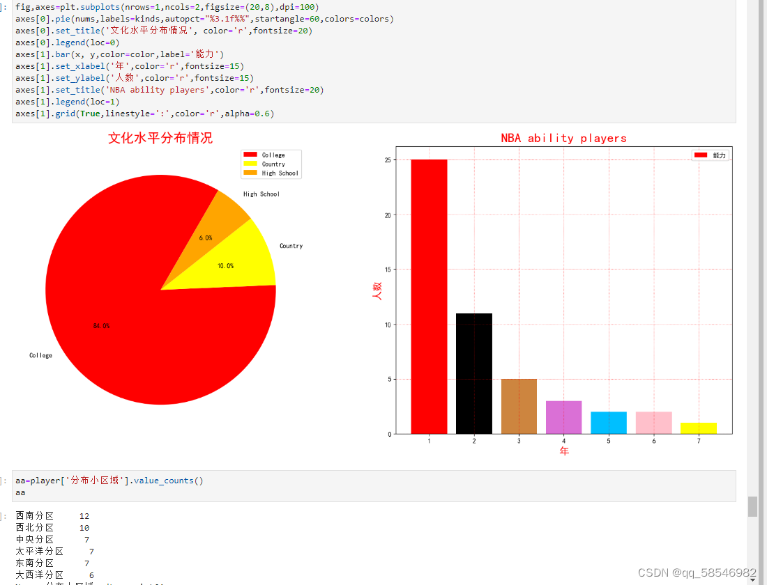 大数据分析 Nba球员分析 基于pandas、numpy等 期末大作业大数据团队大作业统计nba Csdn博客